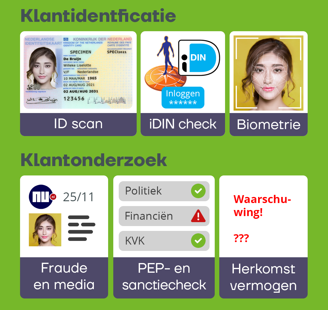 WWFT-voorbeeld-voor-support | Support